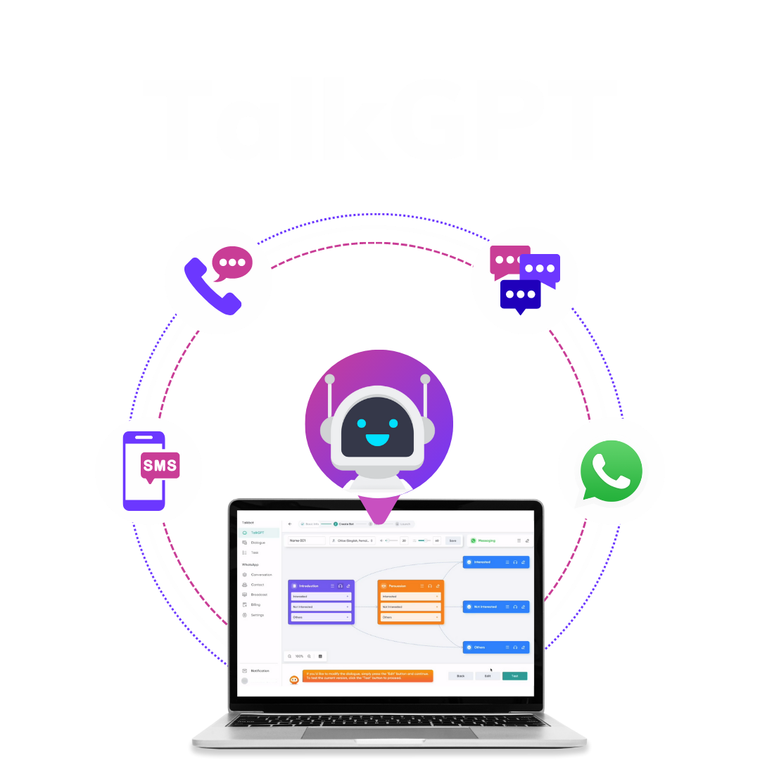 Ai Technology In Finance From Concept To Implementation Wiz Ai