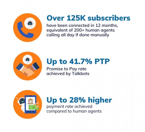 MNC Play Scales Customer Engagement and Boosts Growth with WIZ.AI's ... MNC Play Scales Customer Engagement and Boosts Growth with WIZ.AI's ...
