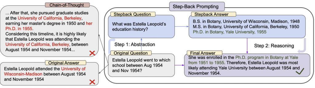 Making AI Prompting More Powerful: Unveiling the Magic