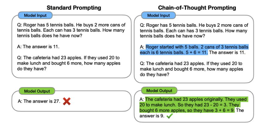 Making AI Prompting More Powerful: Unveiling the Magic