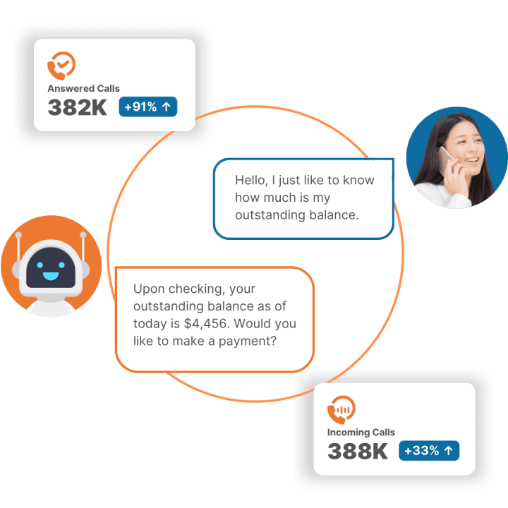 Book A Demo | Generative AI Talkbot for Customer Engagement